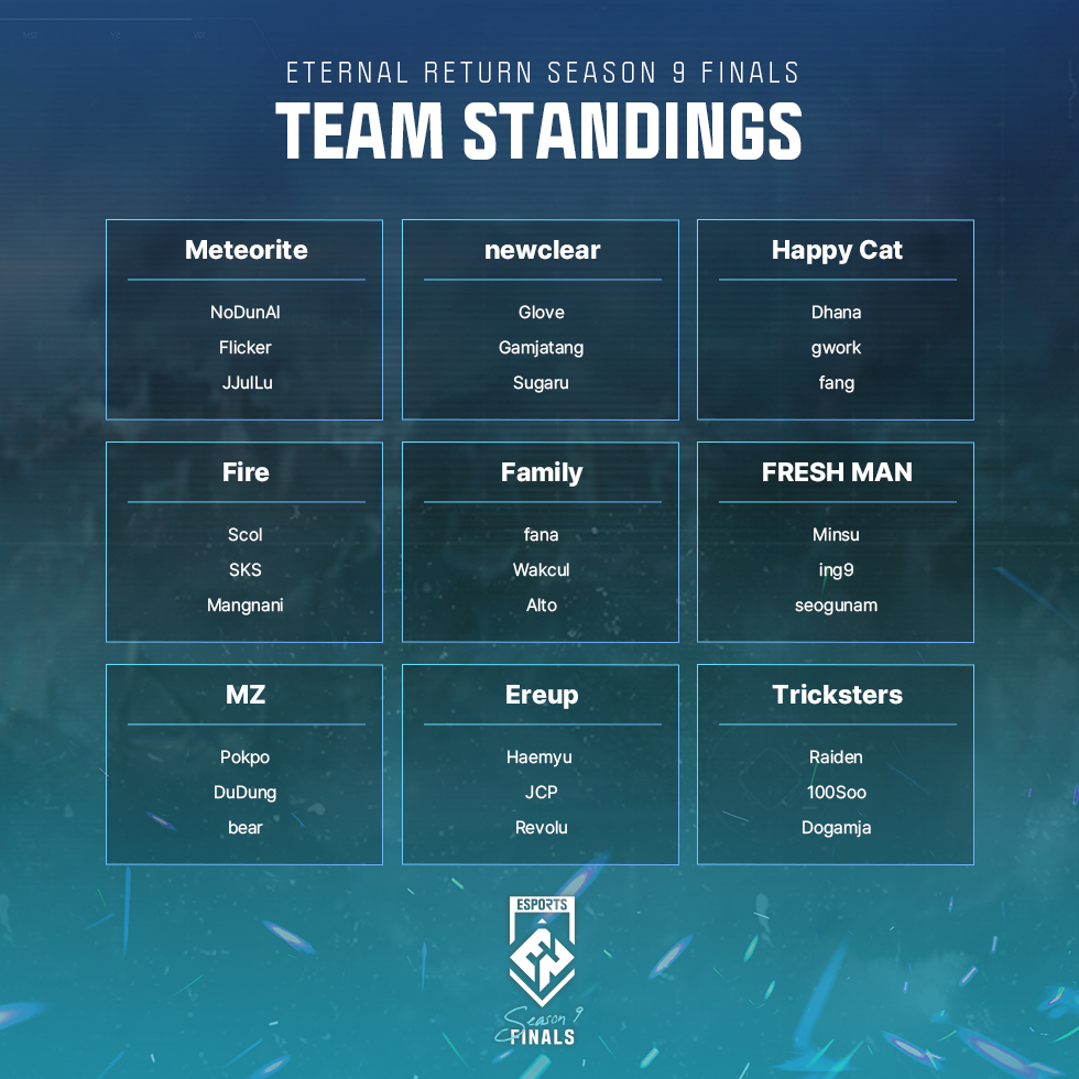 Eternal Return Season 9 Finals Broadcast Information :: Eternal Return