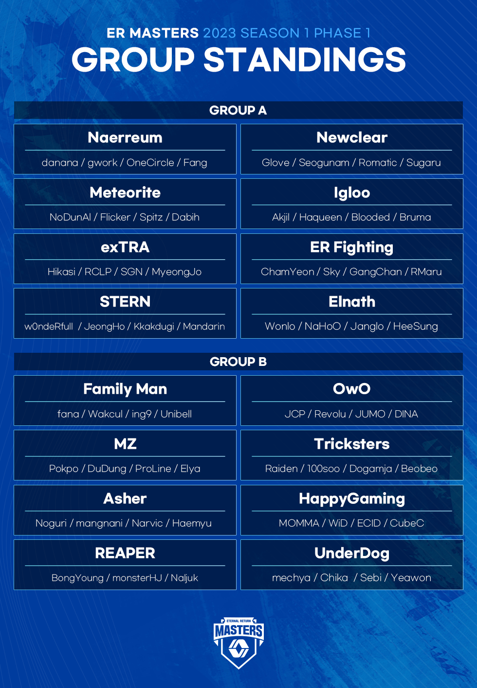 Eternal Return Masters 2023 Season 1 Phase 1 Broadcast Information ...