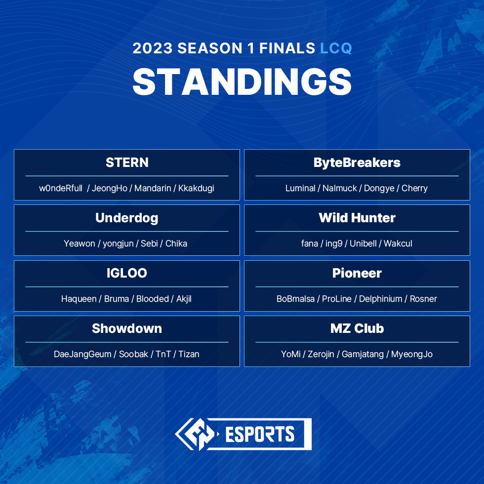 Eternal Return 2023 Season 1 Finals LCQ Broadcast Information :: Eternal Return