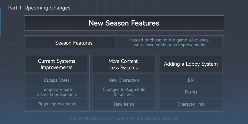 Season 2 Dev Stream Overview :: Eternal Return