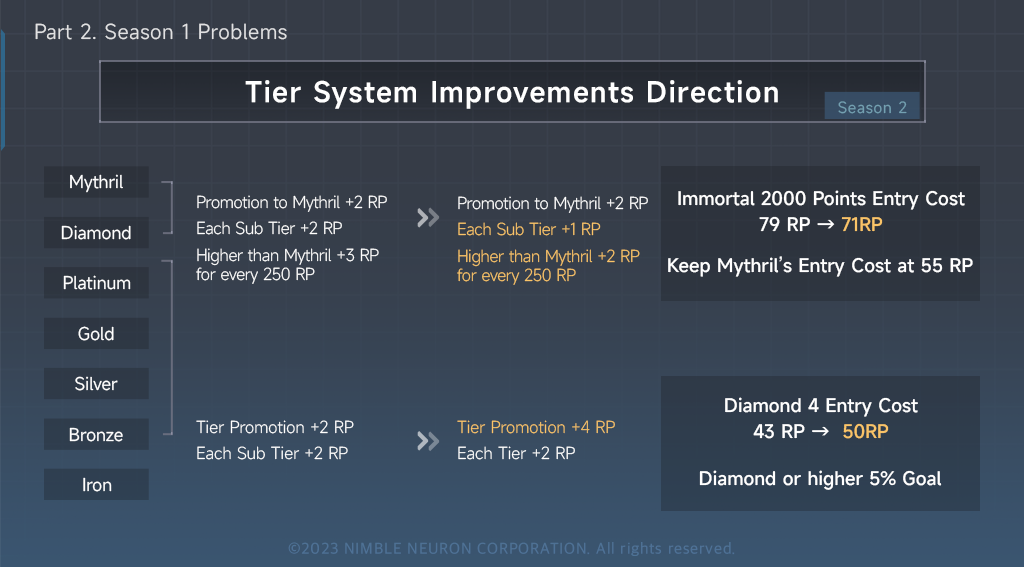 Season 2 Dev Stream Overview :: Eternal Return