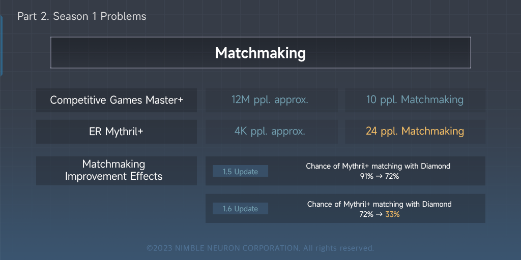 Season 2 Dev Stream Overview :: Eternal Return