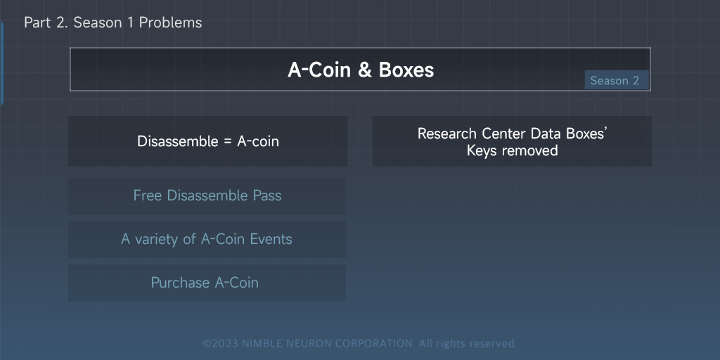 Season 2 Dev Stream Overview :: Eternal Return