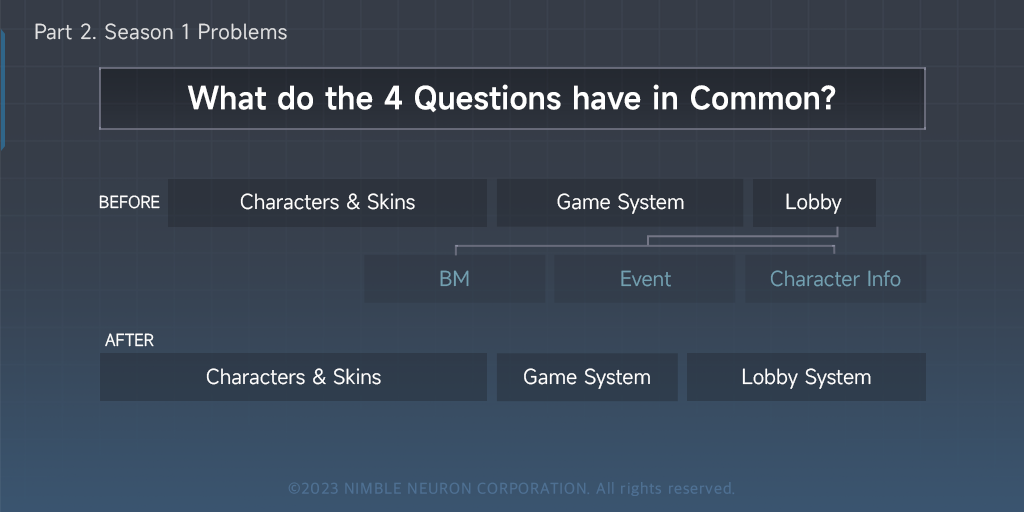 Season 2 Dev Stream Overview :: Eternal Return