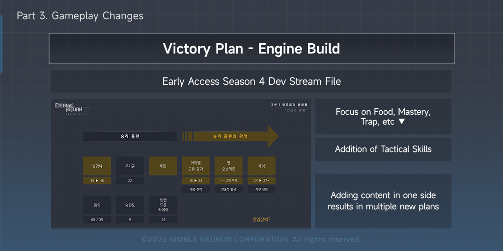 Season 2 Dev Stream Overview :: Eternal Return