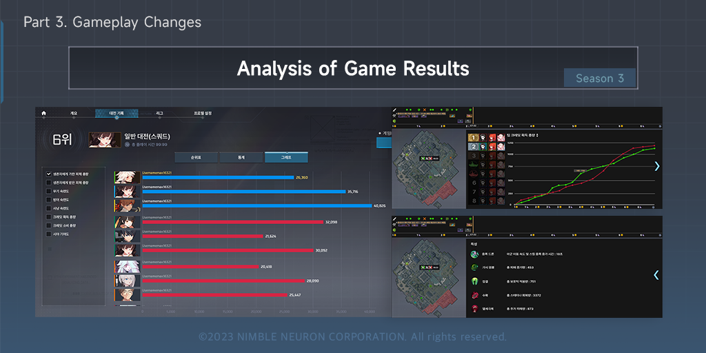 Season 2 Dev Stream Overview :: Eternal Return
