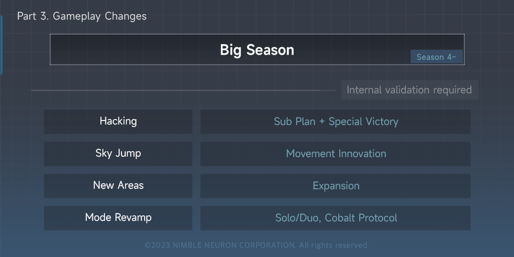 Season 2 Dev Stream Overview :: Eternal Return