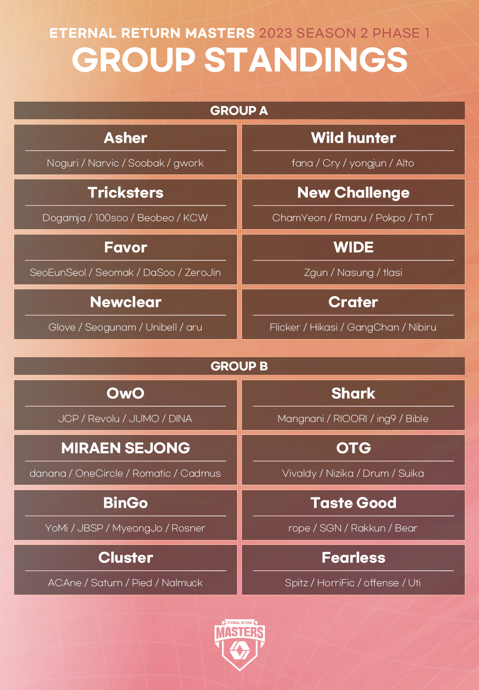 Eternal Return Masters 2023 Season 2 Phase 1 Broadcast Information :: Eternal Return