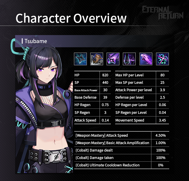 PATCH NOTES 1.10 - December 7th, 2023 :: Eternal Return