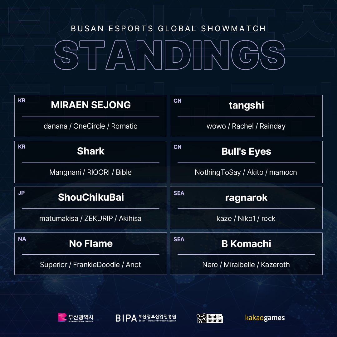 Busan Esports Global Showmatch Broadcast Information :: Eternal Return