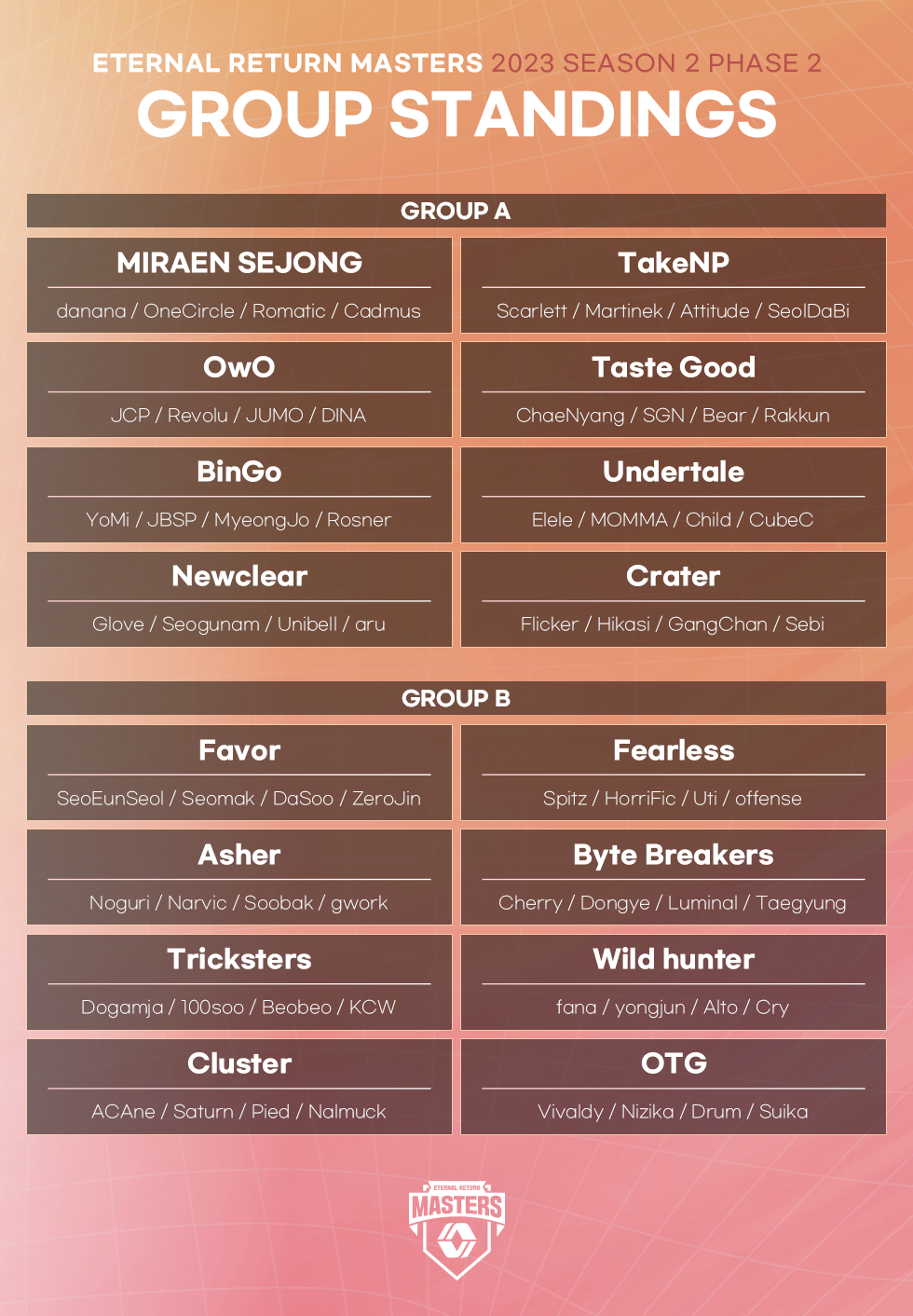 Eternal Return Masters 2023 Season 2 Phase 2 Broadcast Information ...