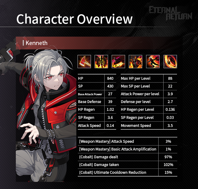 [Edited] PATCH NOTES 1.13 - January 18th, 2024 :: Eternal Return