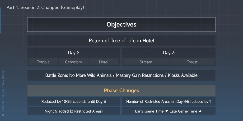 Season 3 Dev Stream Overview :: Eternal Return