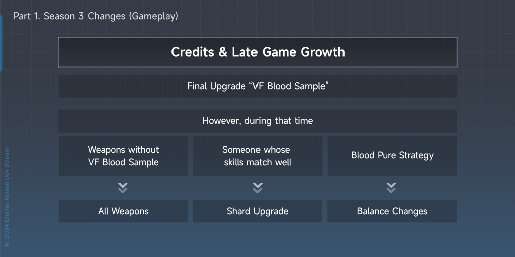 Season 3 Dev Stream Overview :: Eternal Return