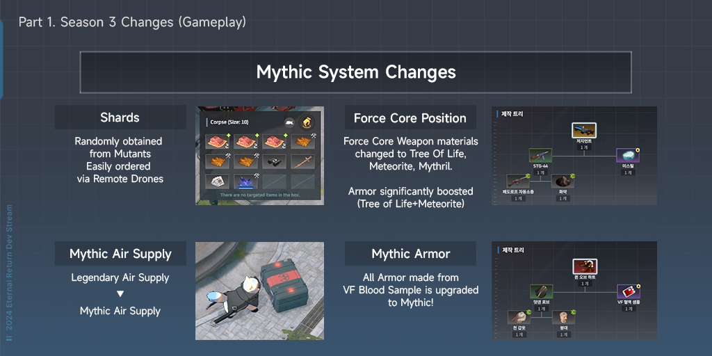 Season 3 Dev Stream Overview :: Eternal Return