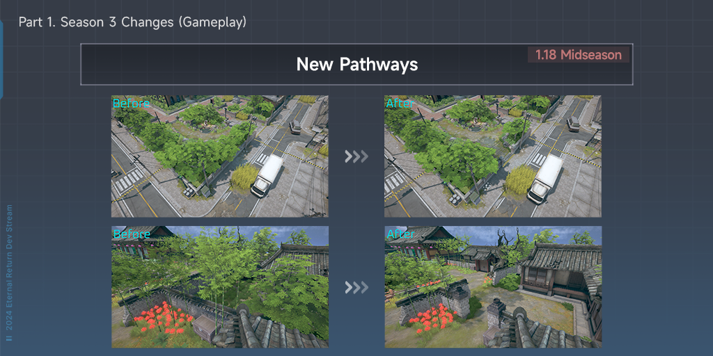 Season 3 Dev Stream Overview :: Eternal Return