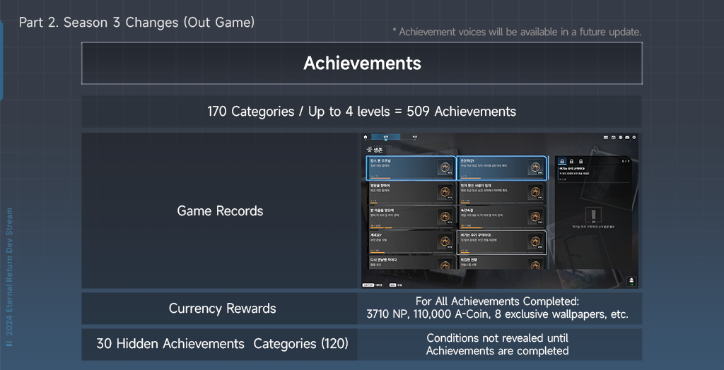 Season 3 Dev Stream Overview :: Eternal Return