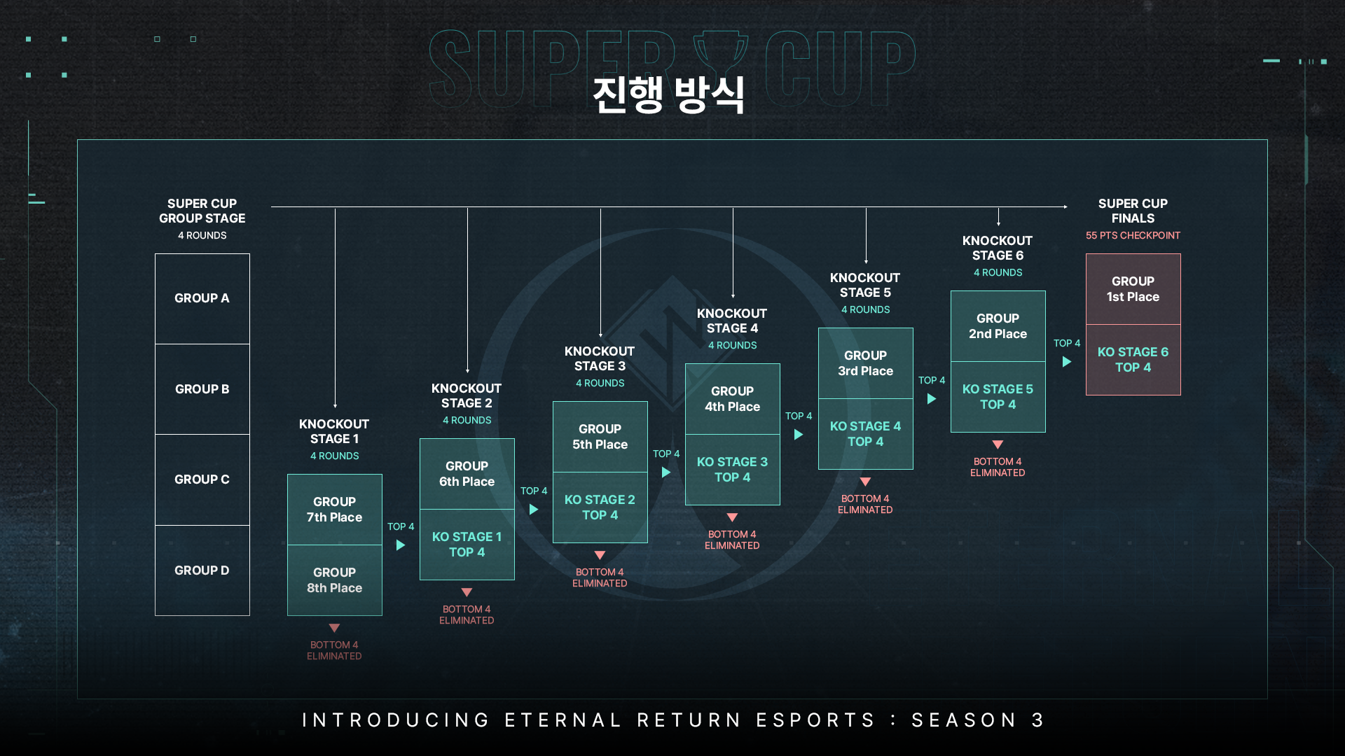 March Marks the Start of Season 3 Esports! :: Eternal Return