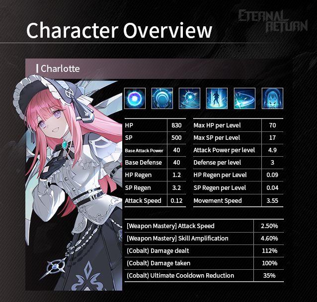 PATCH NOTES 1.19 - April 11th, 2024 :: Eternal Return