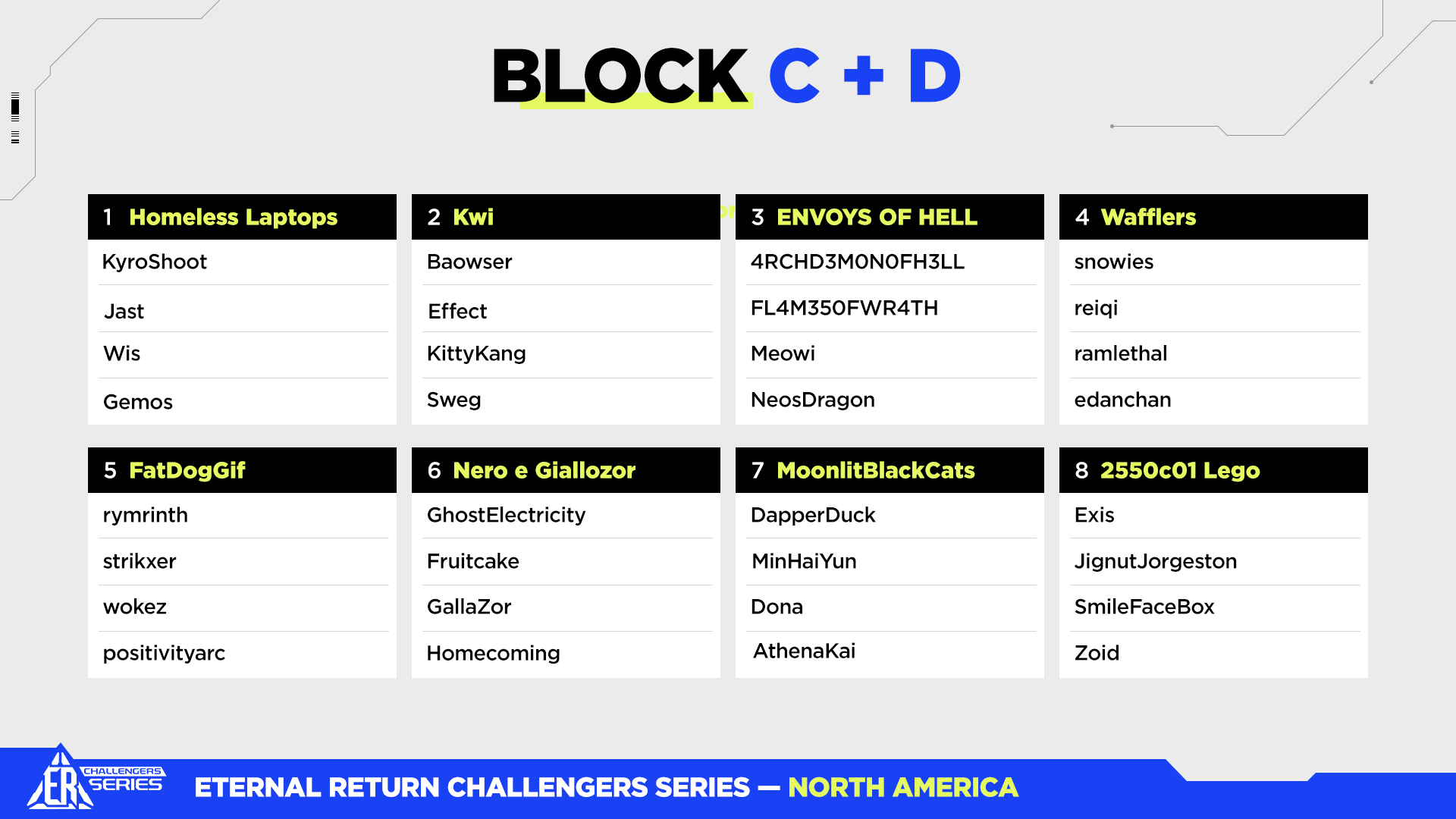 ER Challengers Series Season 3 Week 3 Broadcast :: Eternal Return