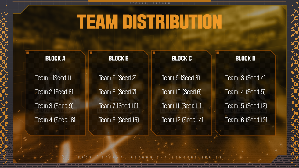 ER Challengers Season 4 Announcement (North America) :: Eternal Return