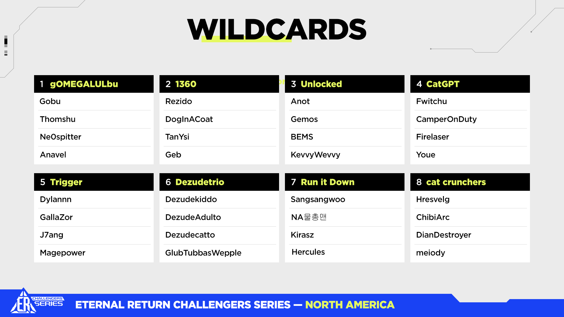 ER Challengers Series Season 5 Wildcards & Grand Finals :: Eternal Return