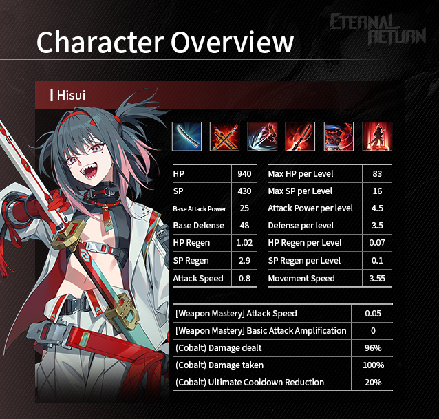 PATCH NOTES 1.37 - December 19th, 2024 :: Eternal Return