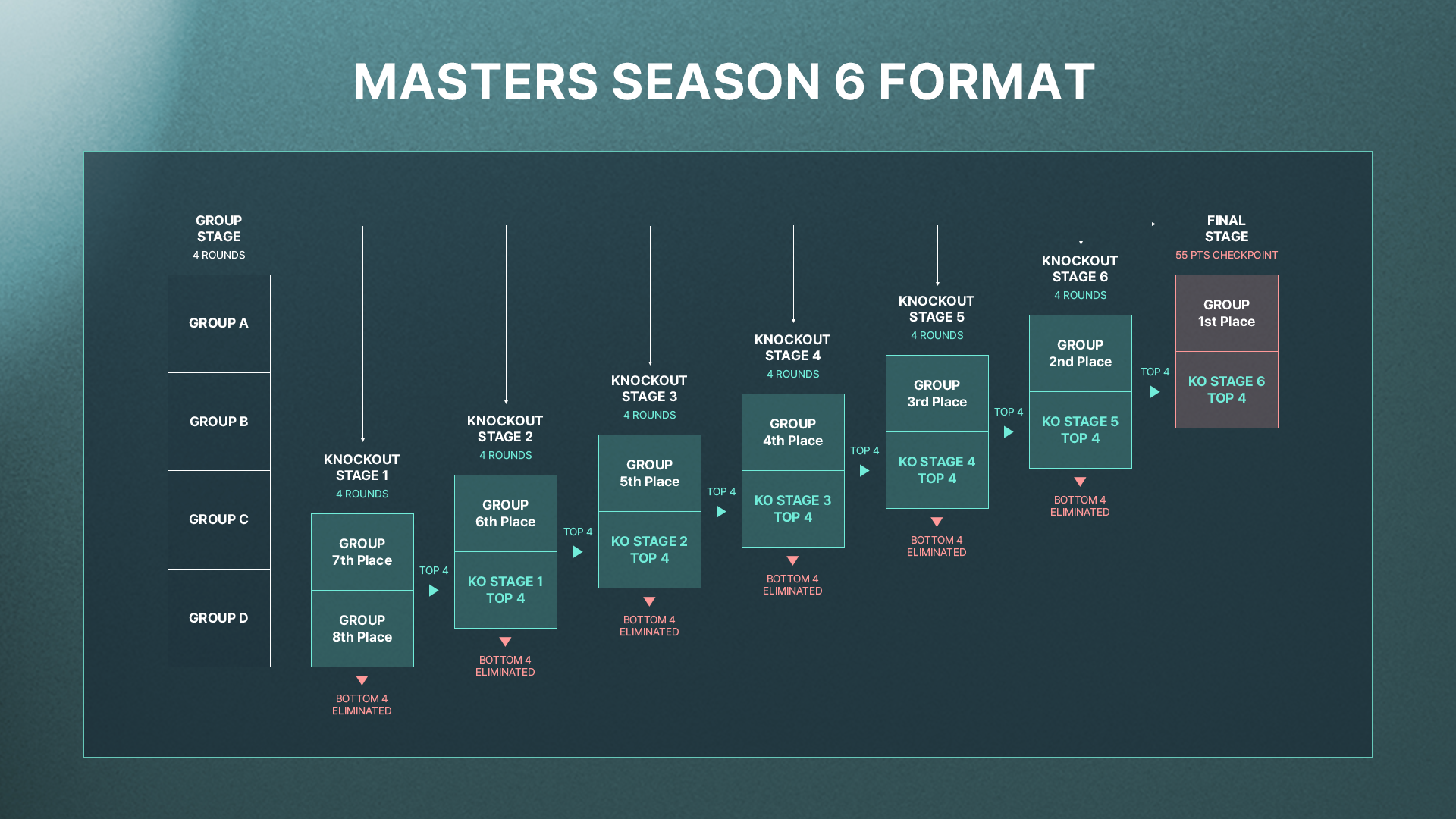 Season 6 Esports (Asia Server) :: Eternal Return