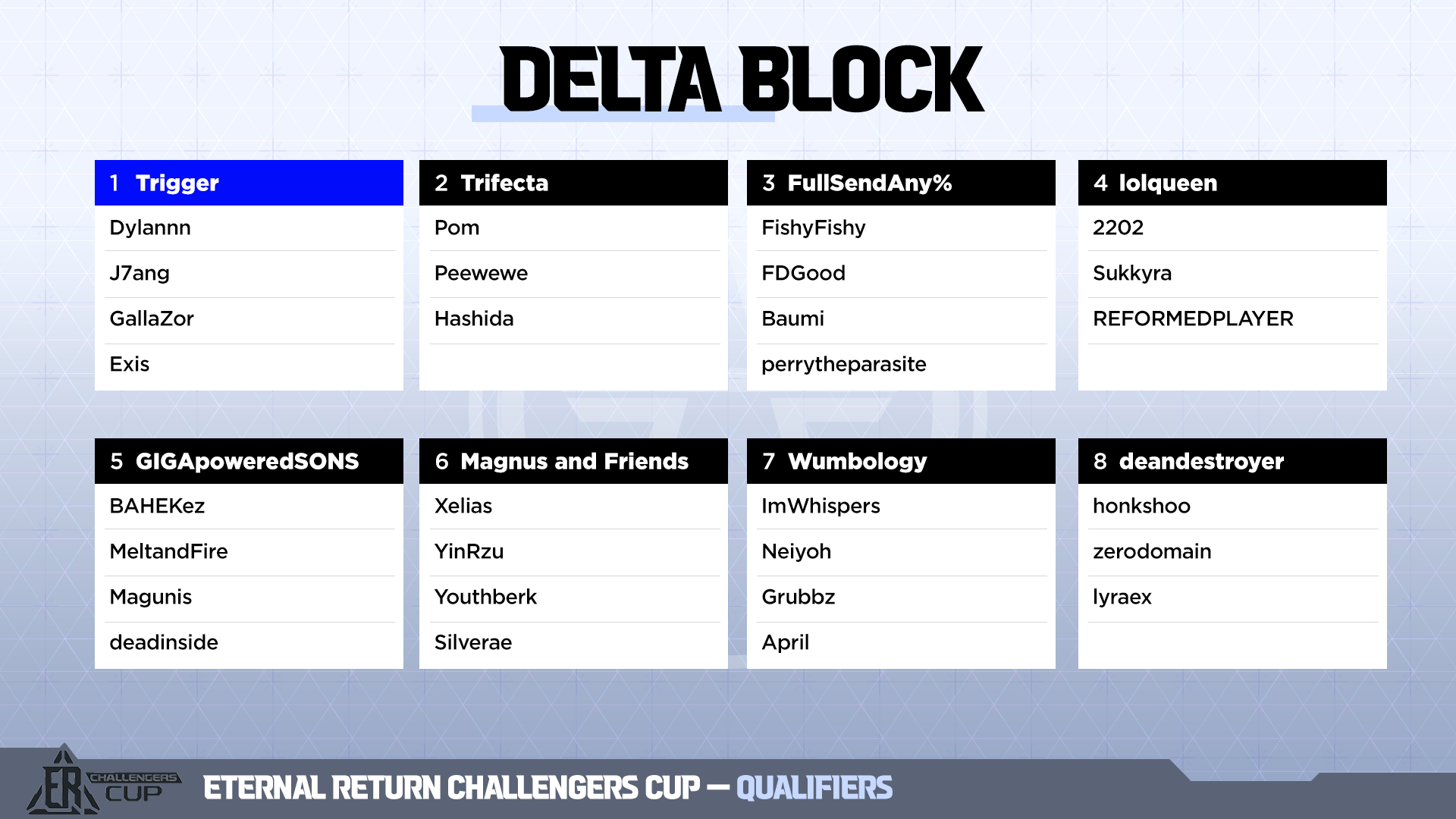 ER: Challengers Cup Qualifiers Broadcast :: Eternal Return