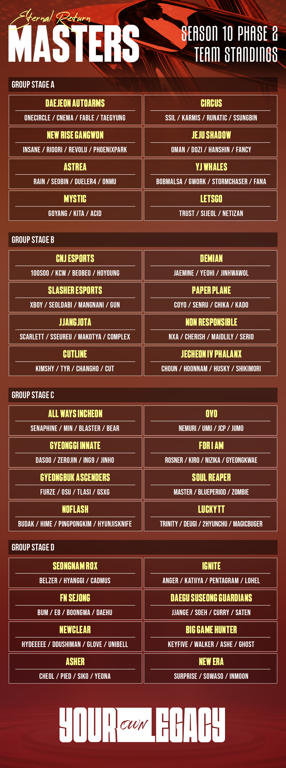 Eternal Return Masters Season 10 Phase 2 DAY 1 ~ 3 Broadcast ...